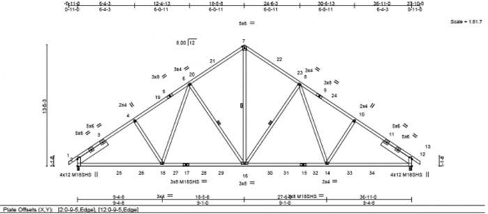 The Application Process For a Building Permit | Alair Homes